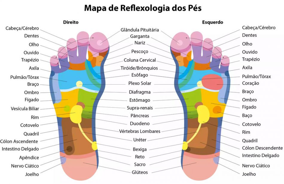 Efeitos da Reflexologia podal no corpo e saúde • Espaço Bambuí